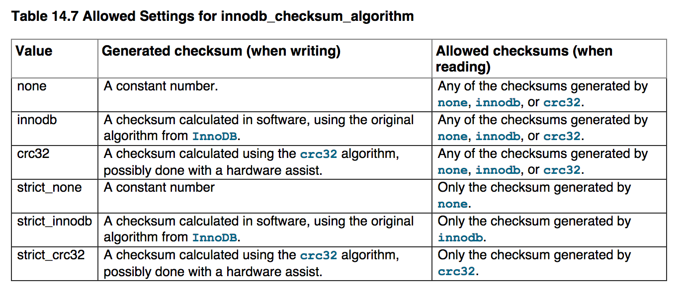 MySQL Resolving Page Corruption In Compressed InnoDB Tables Oracle And MySQL Database Recovery 